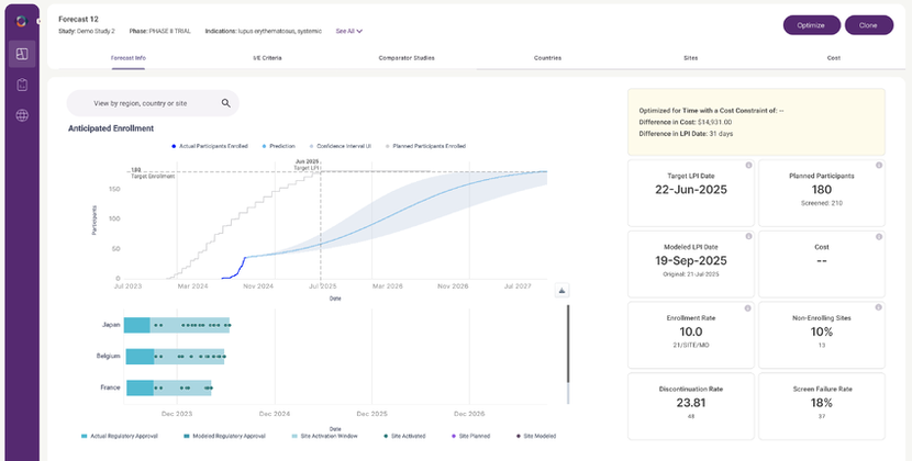 Lokavant: AI for Study Forecasting